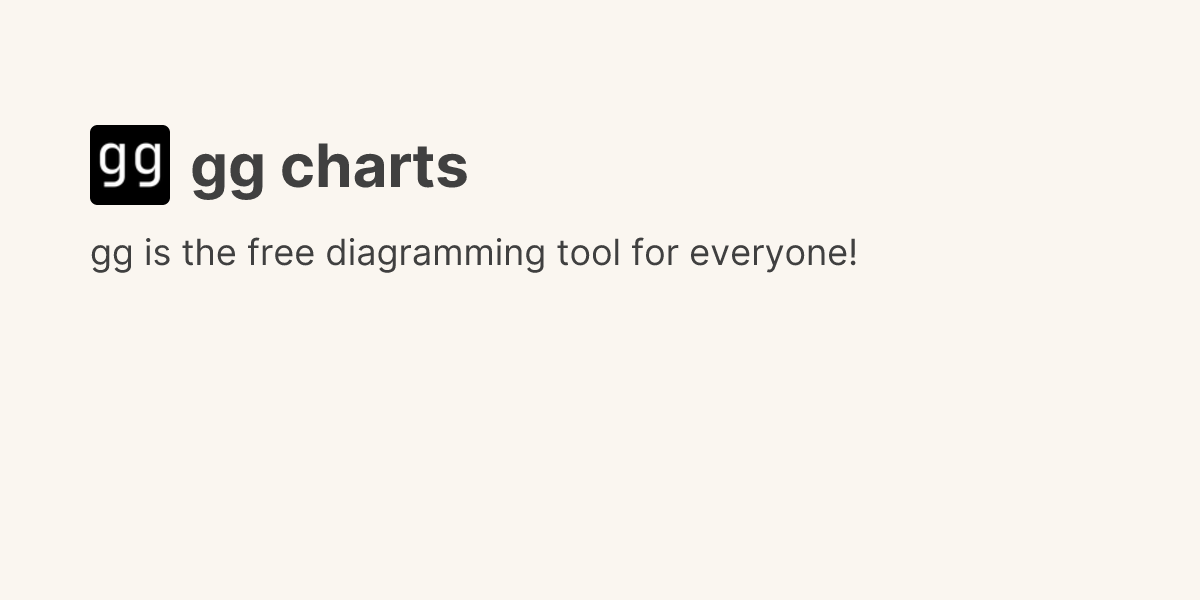 gg charts on Uneed | Uneed