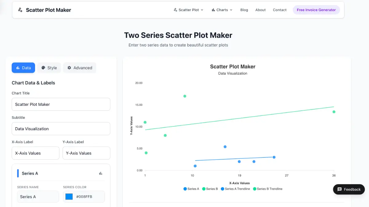 Scatter plot maker on Uneed | Uneed